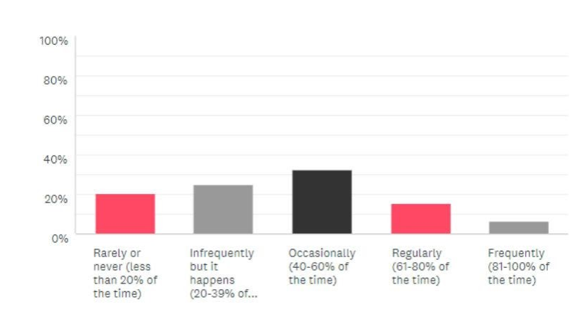 New Survey Gives Insight On Your Shopping Choices